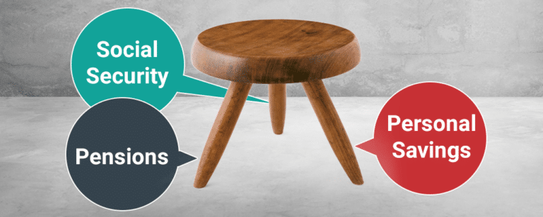 What Happened to the Three-Legged Stool of Retirement? - 401k Maneuver